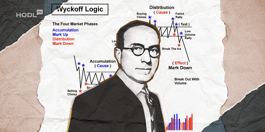 The Wyckoff Method Explanation and Tutorial | HODL FM